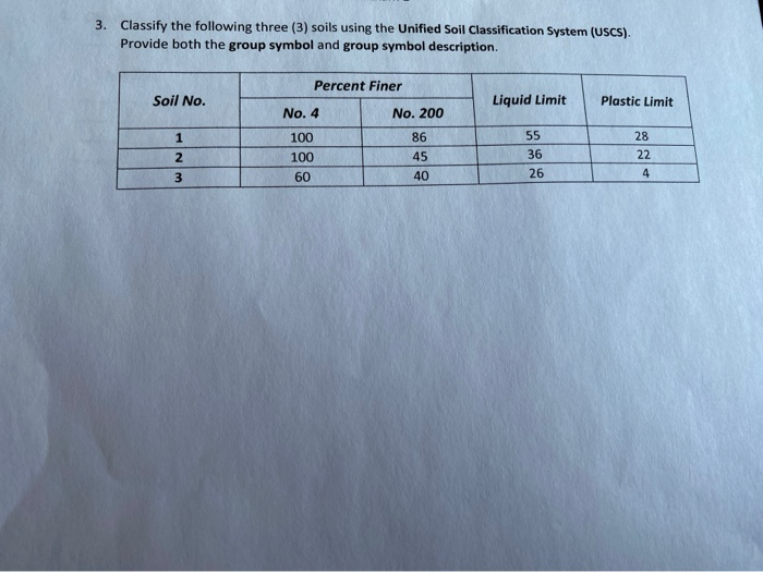 Solved 3. Classify the following three (3) soils using the | Chegg.com