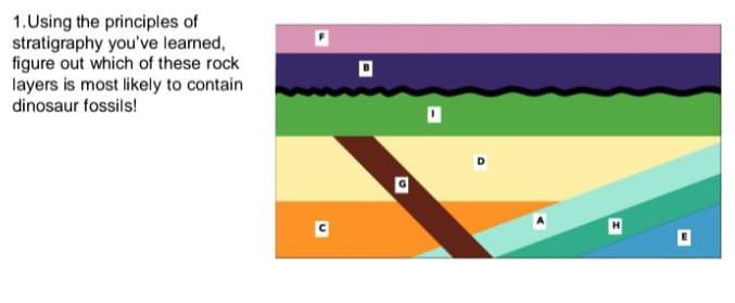 Solved 1. Using the principles of stratigraphy you've | Chegg.com