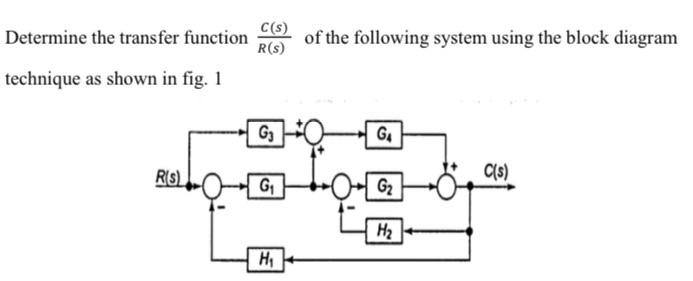 Solved Determine the transfer function R(s)C(s) of the | Chegg.com