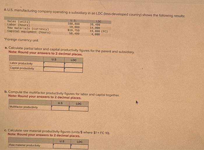 Solved A U.S. manufacturing company operating a subsidiary | Chegg.com