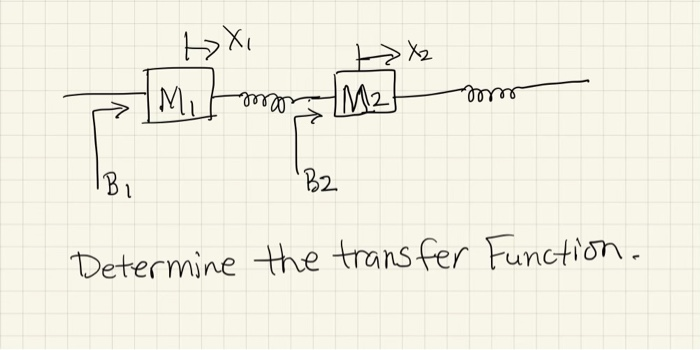 find the transfer function by using block diagram . | Chegg.com