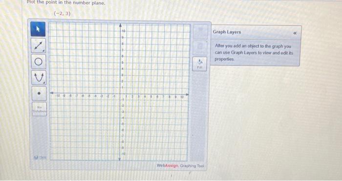 Solved Plot the point in the number plane. (−2,3) Graph | Chegg.com