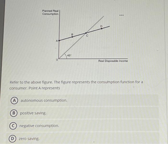 Solved Refer to the above figure. The figure represents the | Chegg.com