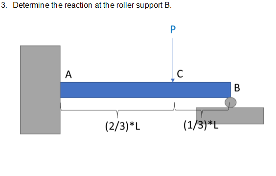 Solved Determine the reaction at the roller support B. | Chegg.com