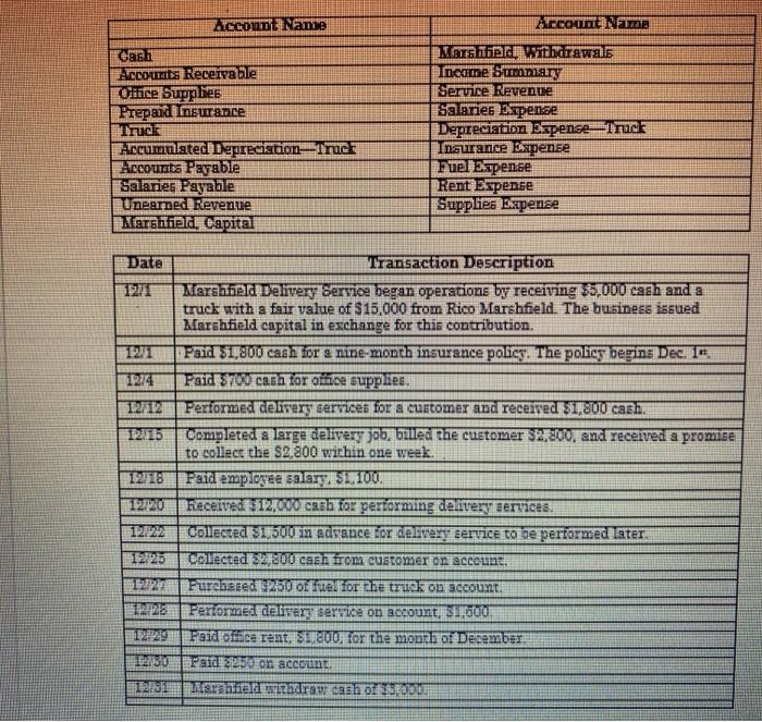 Solved 6. Prepare Marshfield Delivery Service Co.'s Income | Chegg.com