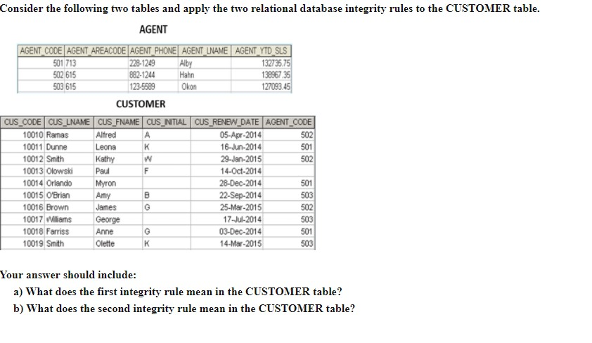 Solved Consider the following two tables and apply the two | Chegg.com