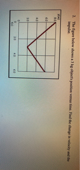 Solved 1. The figure below shows a 15 kg object's position | Chegg.com