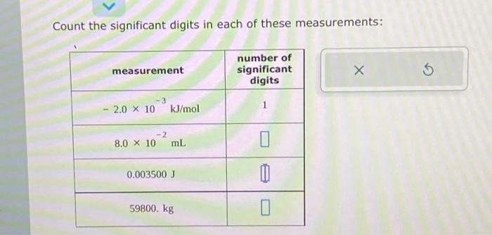 Solved Count the significant digits in each of these | Chegg.com