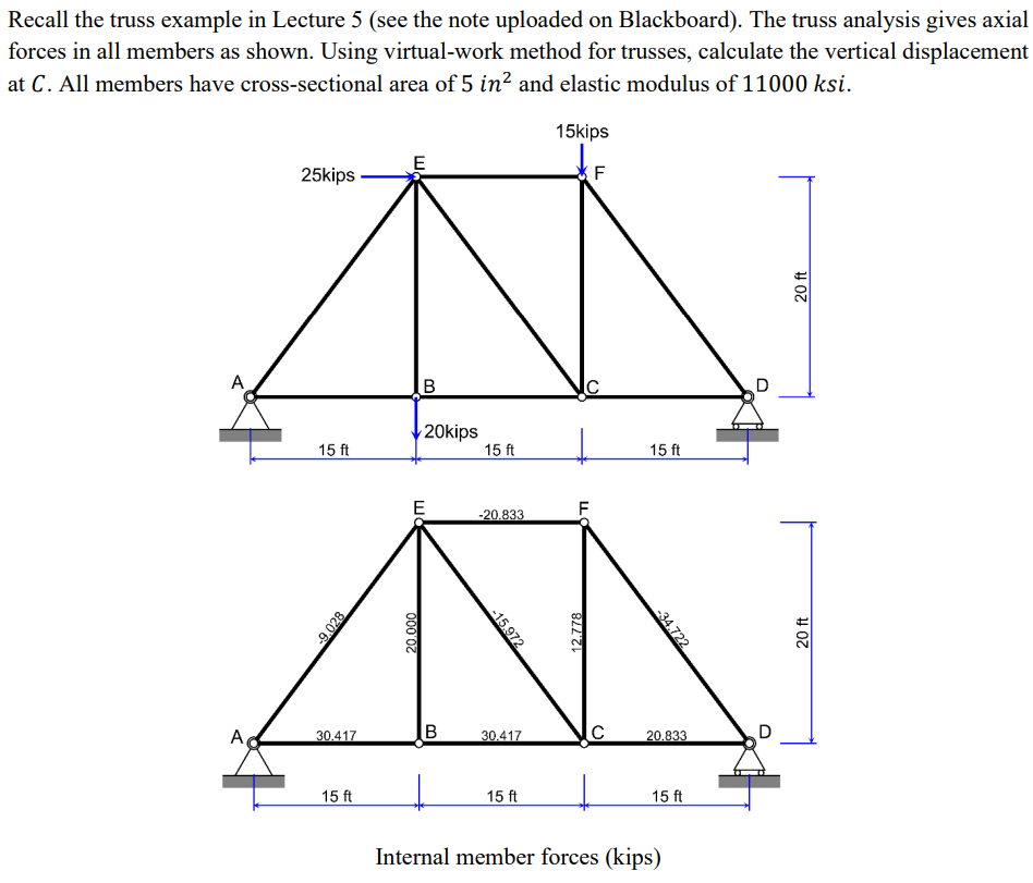 Solved Recall the truss example in Lecture 5 (see the note | Chegg.com