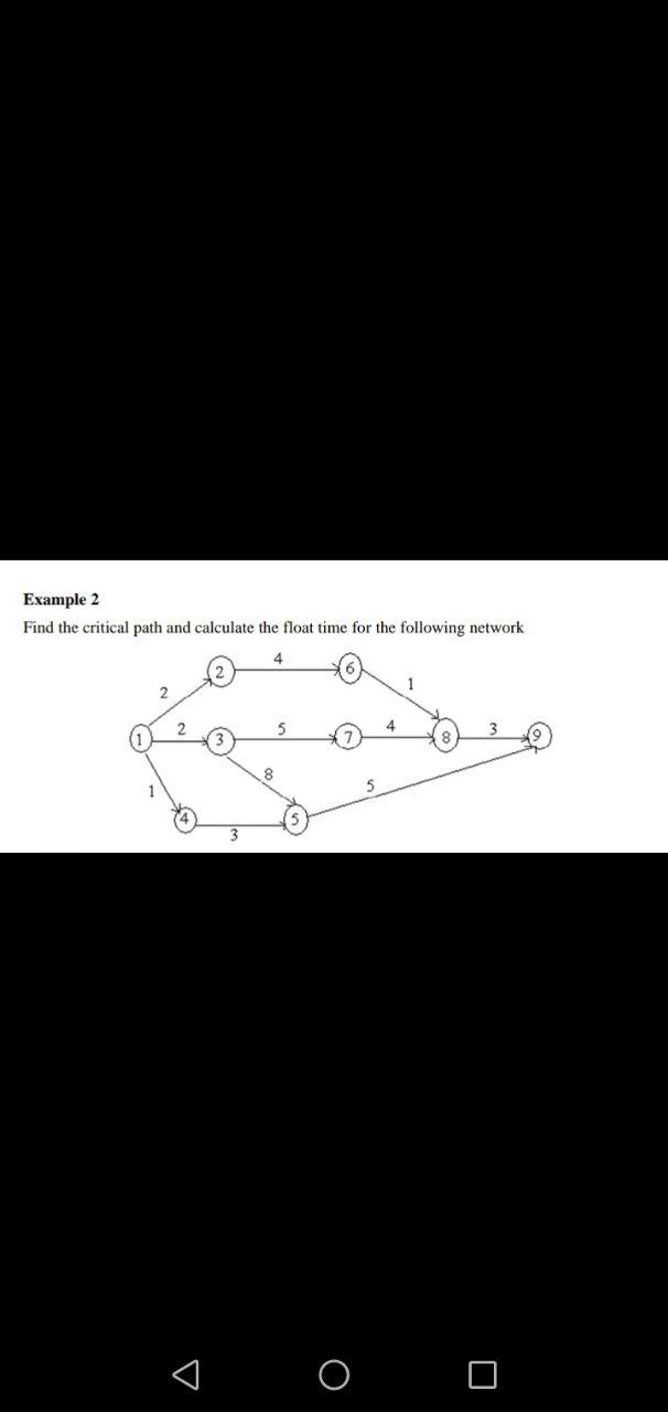 Solved Example 2 Find the critical path and calculate the | Chegg.com