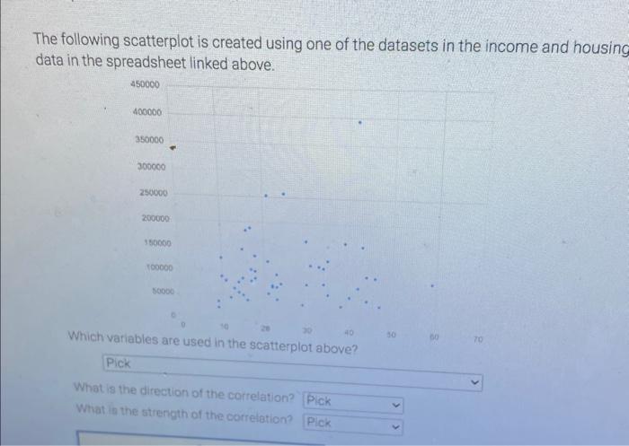 The following scatterplot is created using one of the | Chegg.com The following scatterplot is created using one of the | Chegg.com