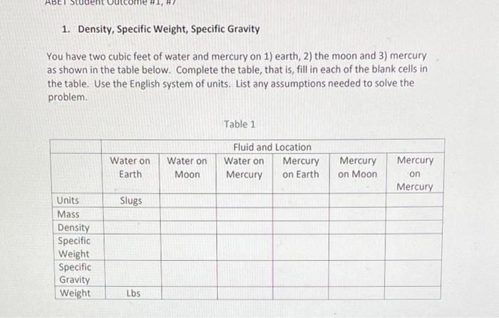 Solved 1. Density, Specific Weight, Specific Gravity You | Chegg.com