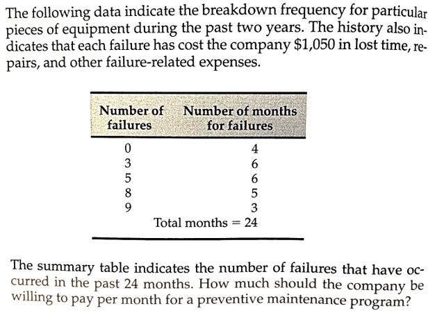 Solved The following data indicate the breakdown frequency | Chegg.com