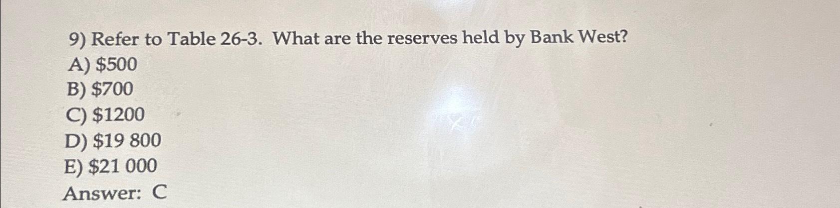 Solved Refer to Table 26-3. ﻿What are the reserves held by | Chegg.com