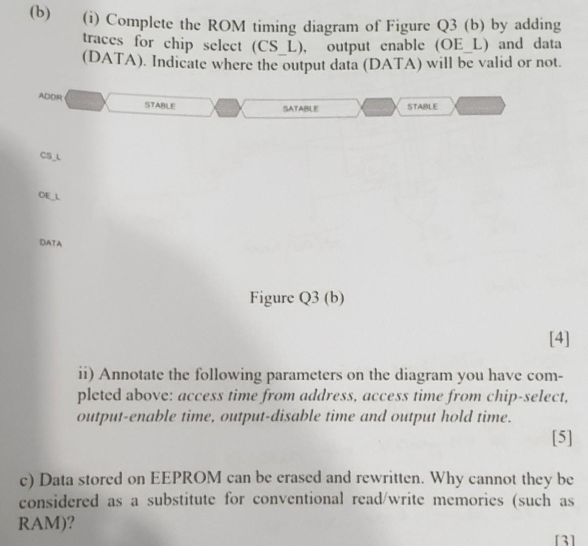 Solved (b) (1) Complete the ROM timing diagram of Figure Q3 | Chegg.com