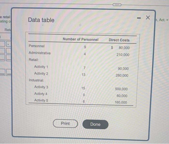 Solved More info The retail division has Activity 1 and | Chegg.com