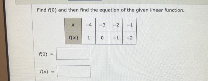 Solved Find f(0) and then find the equation of the given | Chegg.com