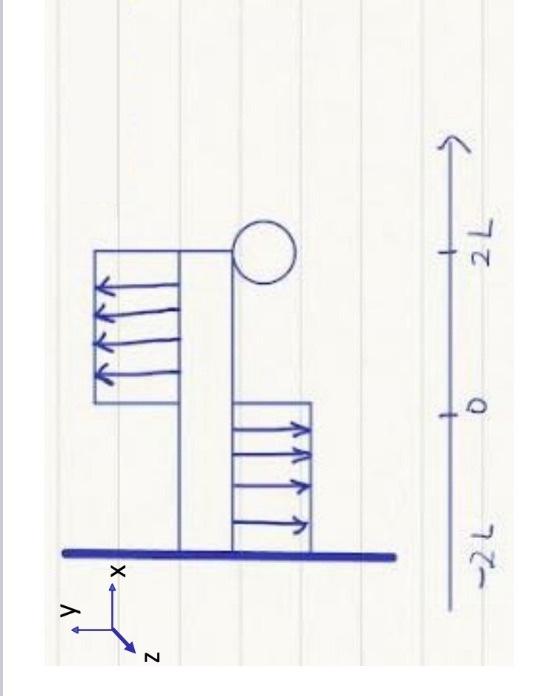 Solved what is the boundary and continuity condition for | Chegg.com