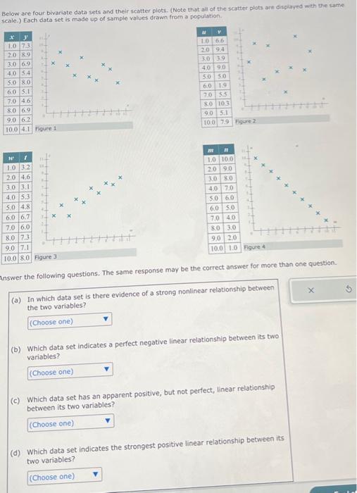 Solved Below are four bivariate data sets and their scatter | Chegg.com