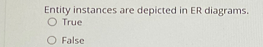 Solved Entity instances are depicted in ER diagrams. | Chegg.com
