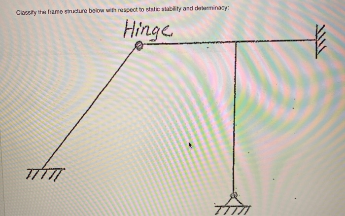 Solved Classify the frame structure below with respect to | Chegg.com
