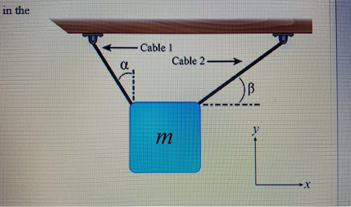 Solved Solve for the numeric value of T1, innewtons.A block | Chegg.com