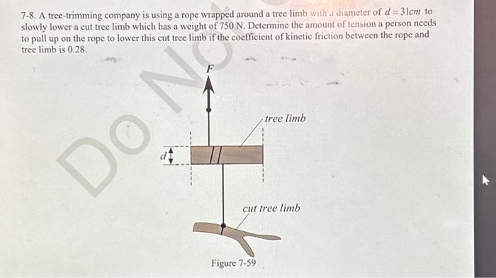 Solved 7-8. A tree-trimming company is using a rope wrapped | Chegg.com