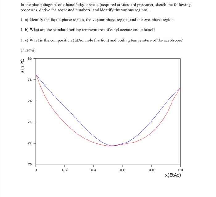 Solved In the phase diagram of ethanol/ethyl acetate | Chegg.com