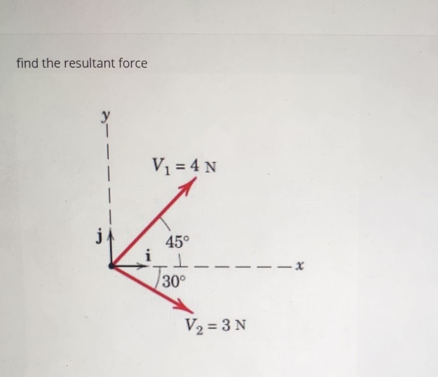 Solved find the resultant force | Chegg.com