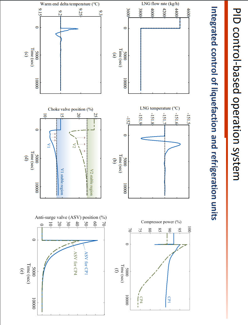 Solved PID control-based operation system Control of | Chegg.com