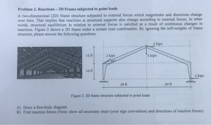 Solved Problem 2. Reactions - 2D Frame subjected to point | Chegg.com