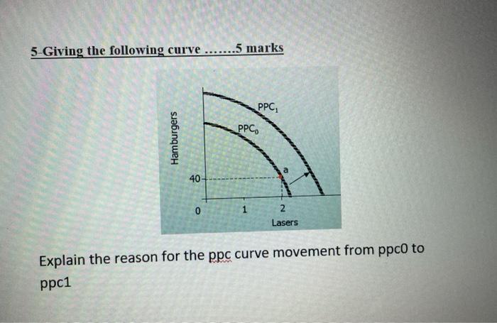 Solved 5-Giving the following curve .......5 marks PPC PPC. | Chegg.com