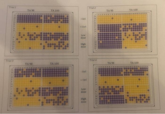 2) Four separate trials of the 384-well plate method | Chegg.com