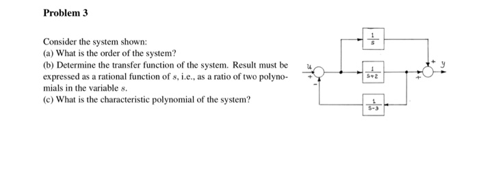 Solved Problem 3 u Consider the system shown: (a) What is | Chegg.com
