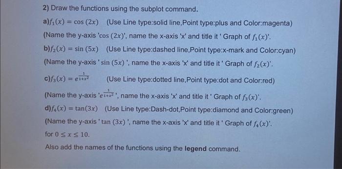 Solved 2) Draw the functions using the subplot command. a) | Chegg.com