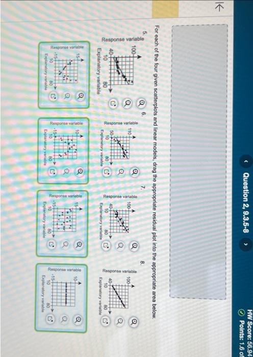 Solved For each of the four given scatterplots and linear | Chegg.com