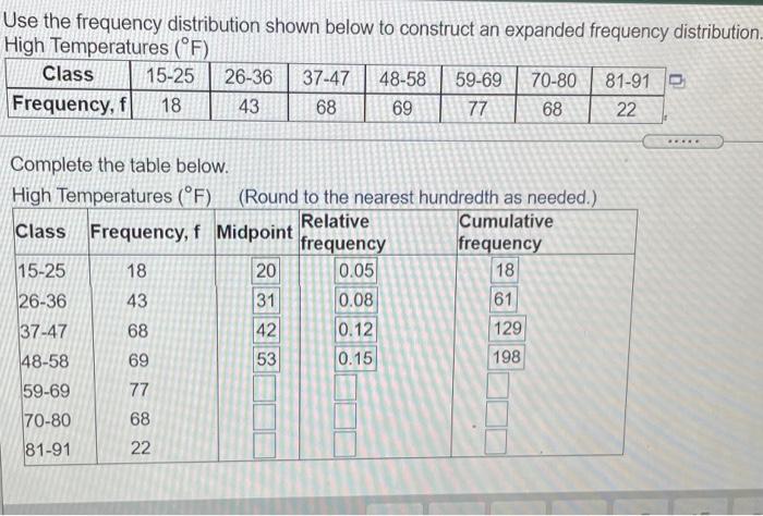 Solved Use the frequency distribution shown below to | Chegg.com