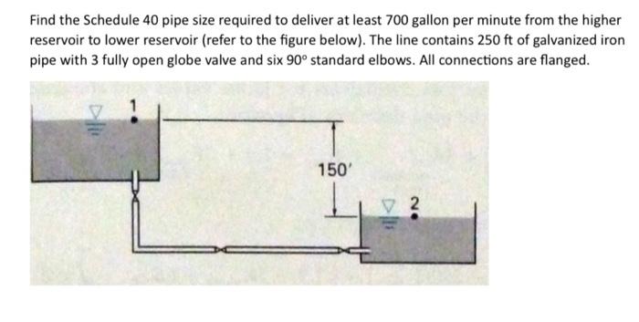 Solved Find the Schedule 40 pipe size required to deliver at | Chegg.com