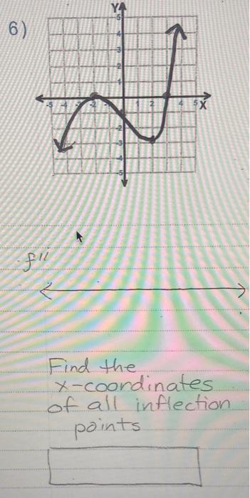 Solved Find the x-coordinates of all inflection points | Chegg.com