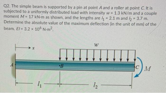 Solved Q2. The simple beam is supported by a pin at point A | Chegg.com