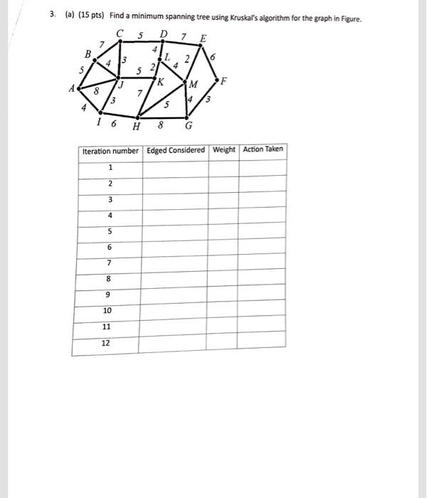 Solved 3. (a) (15 pts) Find a minimum spanning tree using | Chegg.com