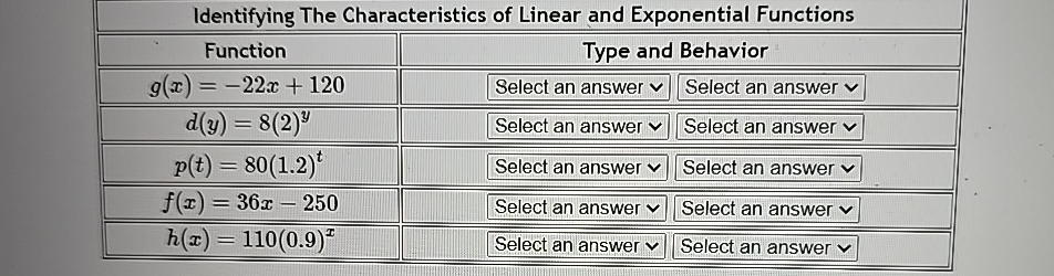 Solved Identifying The Characteristics of Linear and | Chegg.com