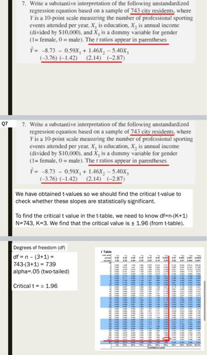 Solved 7. Write a substantive interpretation of the | Chegg.com