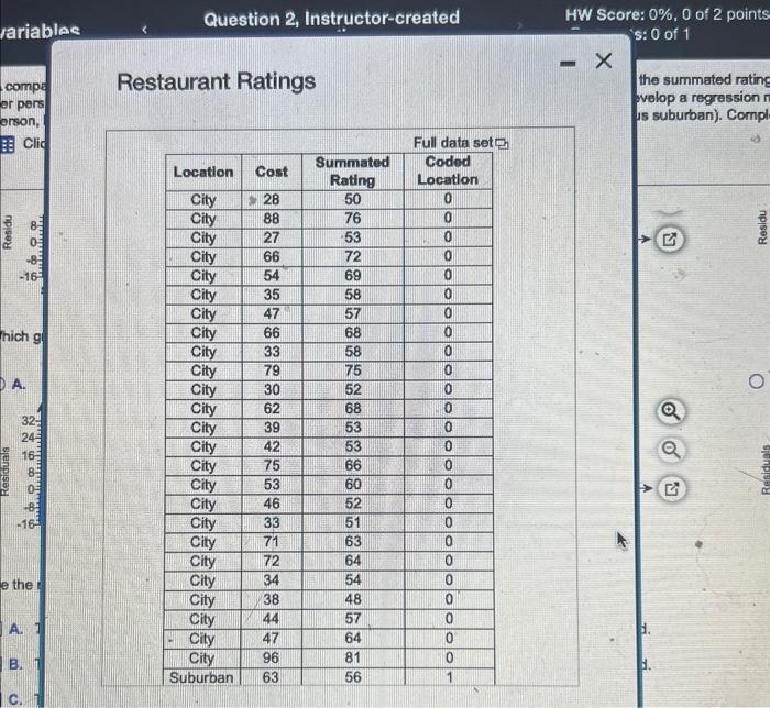 Solved Restaurant RatingsWhich graph shows the residuals | Chegg.com