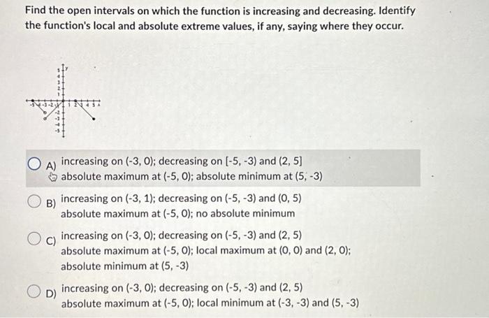 Solved Find the open intervals on which the function is | Chegg.com