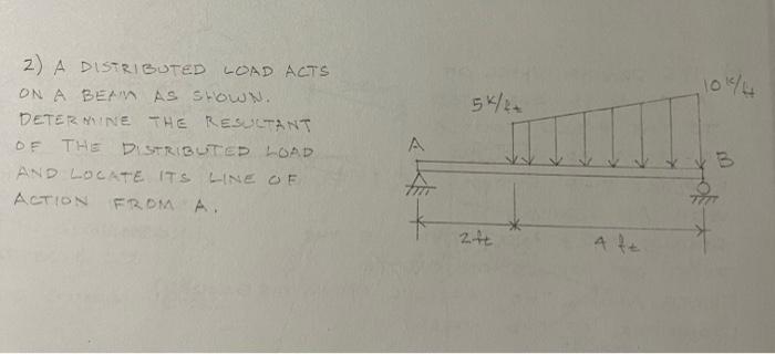Solved 2) A DISTRIBUTED LOAD ACTS ON A BEAM AS SHOWN. | Chegg.com