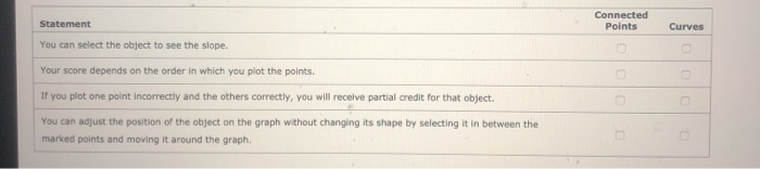 Solved Statement Connected Points Curves You can select the | Chegg.com Solved Statement Connected Points Curves You can select the | Chegg.com