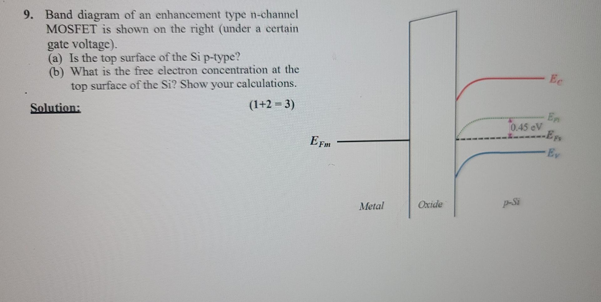 Solved 9. Band diagram of an enhancement type n-channel | Chegg.com