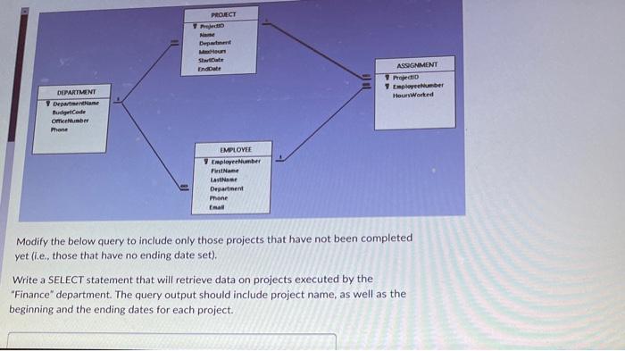 Solved PROJECT Department Moun Start EndDate ASSIGNMENT | Chegg.com