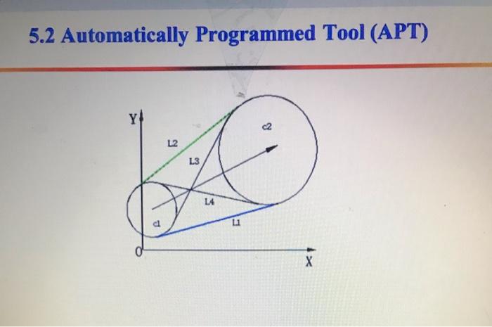 Solved 5.2 Automatically Programmed Tool (APT) Y L2 L3 L4 X | Chegg.com